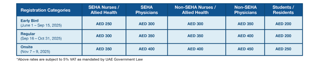 SINMAC 11th Edition SEHA International Nursing, Midwifery and Allied ...